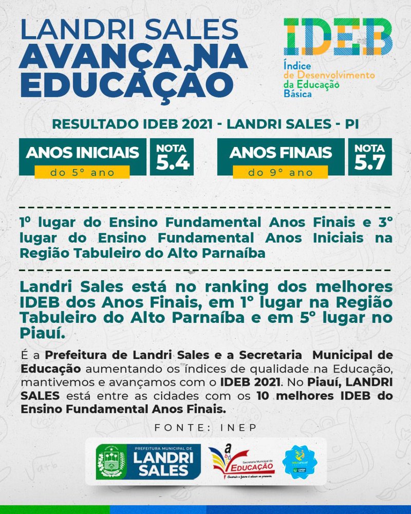 Landri Sales é destaque no Ideb - 180graus - O Maior Portal do Piauí