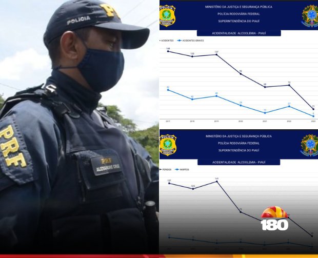 Lei Seca no Brasil completa 15 anos de conscientização e Fiscalização ...
