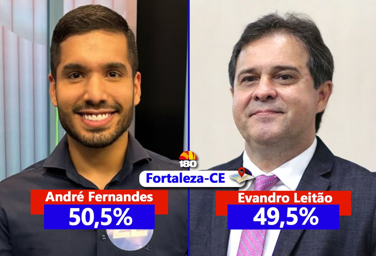André Fernandes tem 49% e Evandro Leitão 43% nas intenções de voto em ...