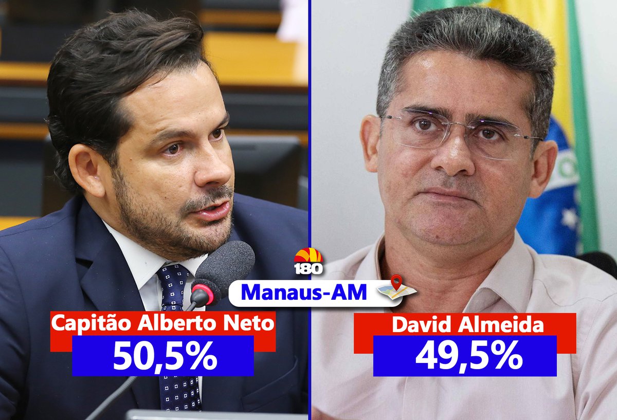 Capitão Alberto Neto lidera com 50,5% a cinco dias das eleições em ...