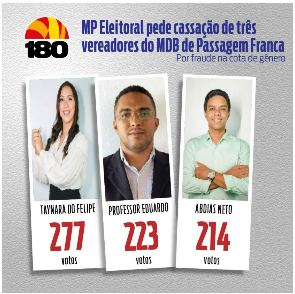 MP Eleitoral pede cassação de três vereadores do MDB de Passagem Franca ...