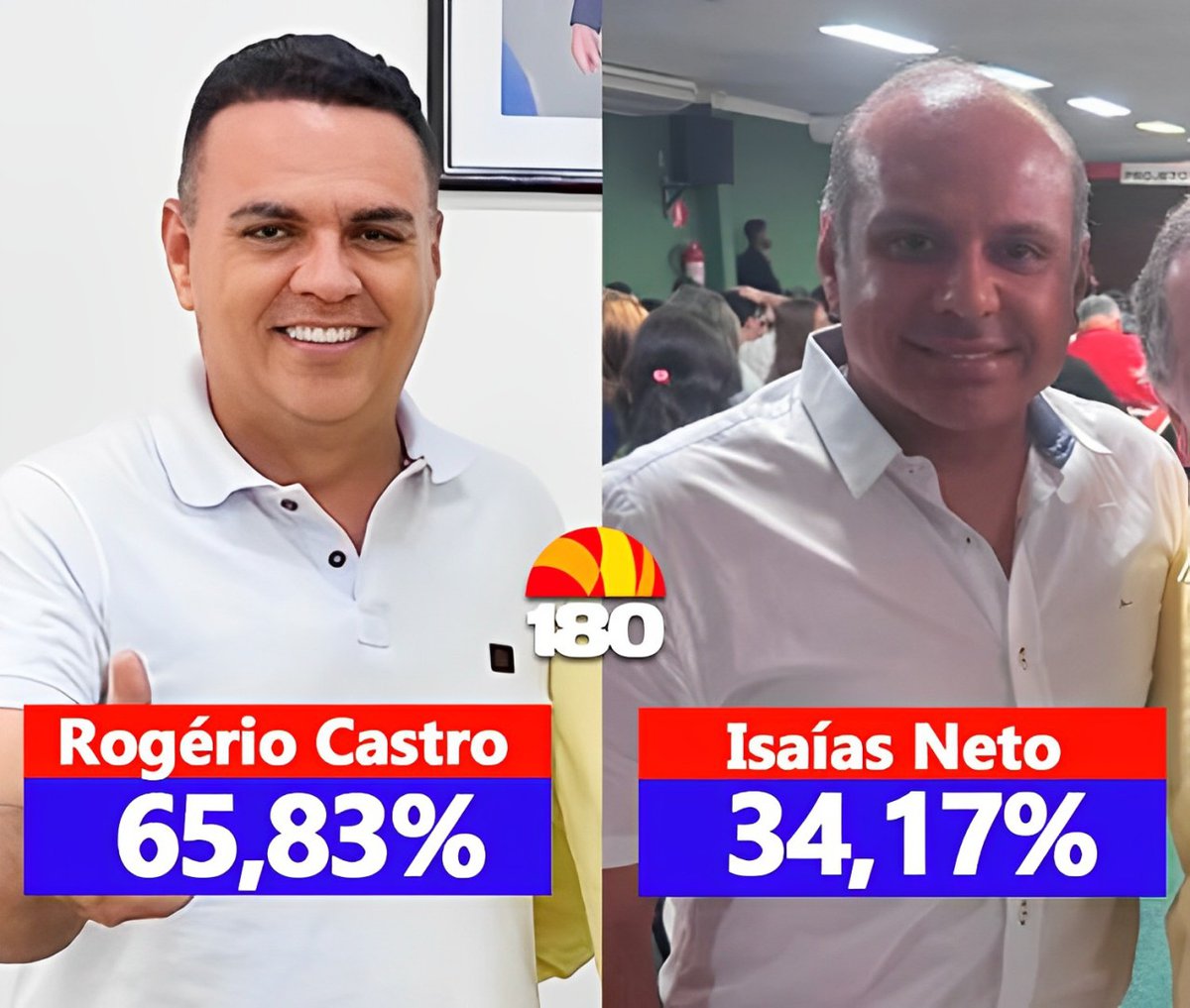 Nova pesquisa aponta liderança de Rogério Castro (65,83%) em São ...