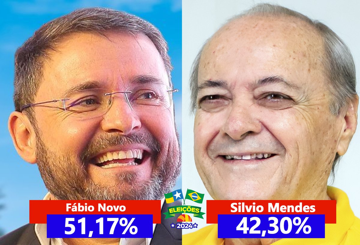 Fábio Novo aumenta vantagem sobre Sílvio e já passa dos 51% nos votos ...