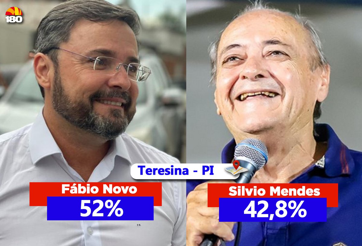 Nova pesquisa confirma quase 10% de vantagem de Fábio Novo sobre Sílvio ...