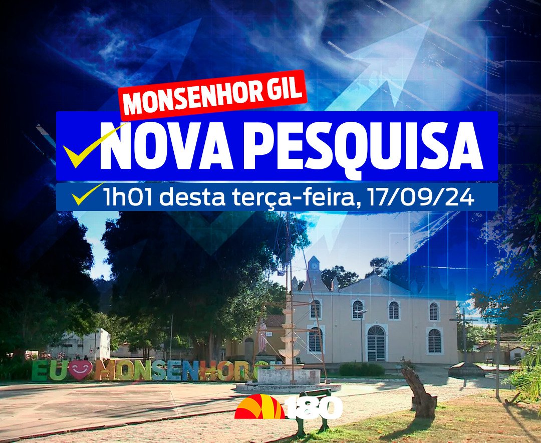 1h01: Portal 180graus divulga nova pesquisa eleitoral de Monsenhor Gil ...