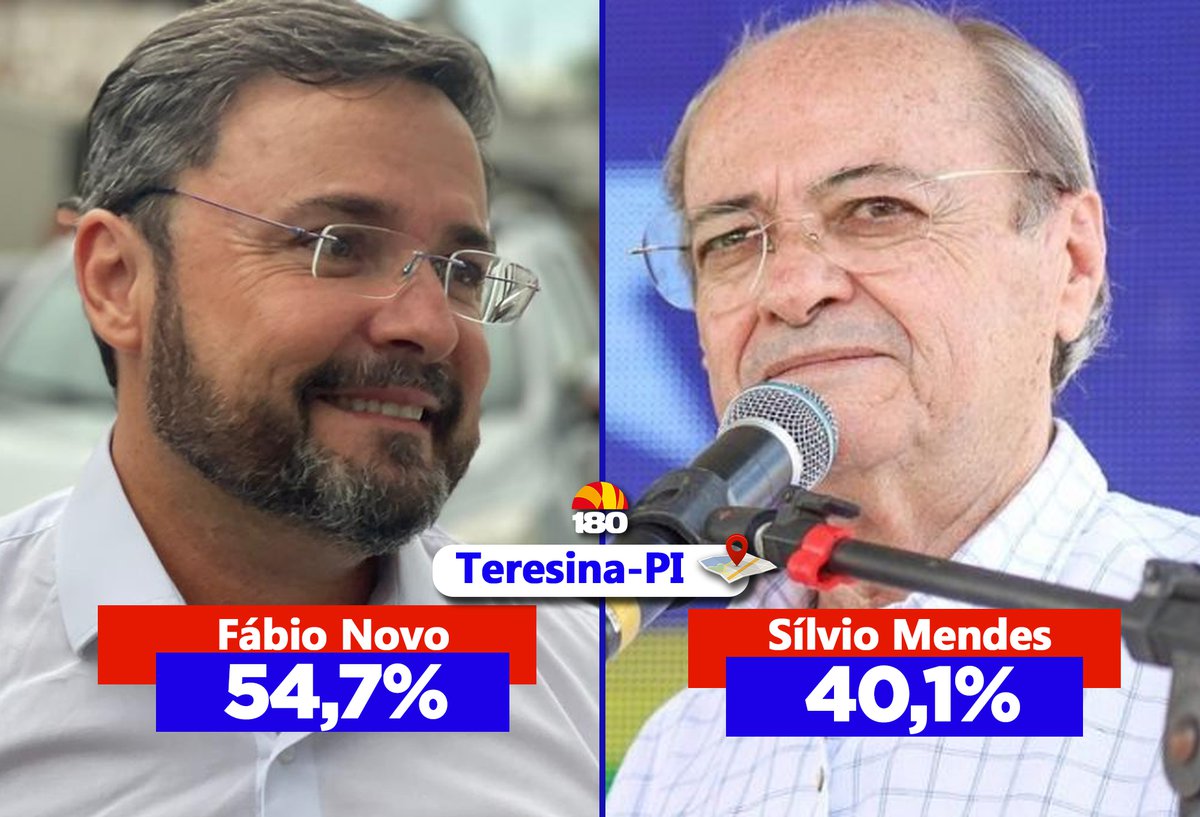 Instituto Consulte aponta que vantagem de Fábio Novo sobre Sílvio ...