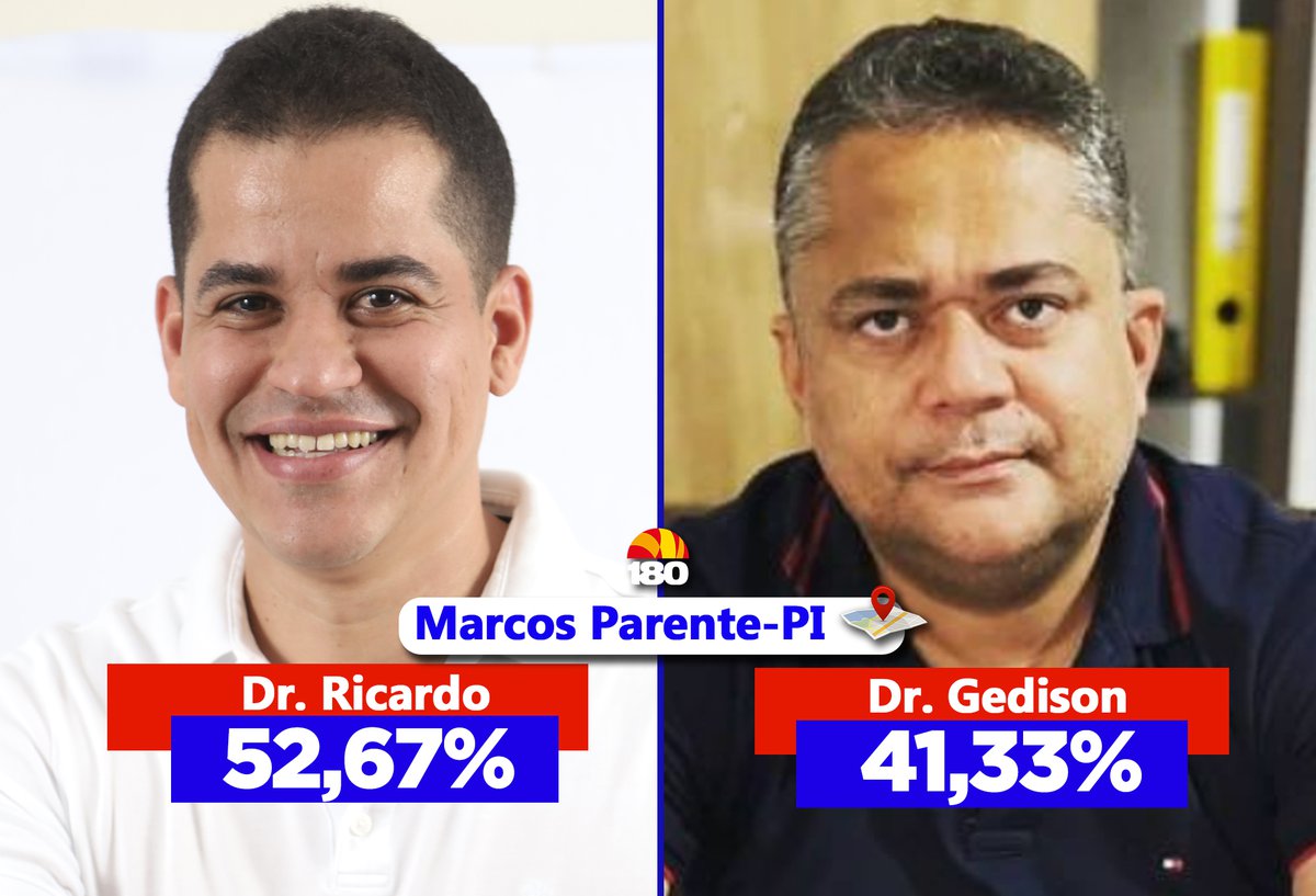 Primeira pesquisa em Marcos Parente mostra Dr. Ricardo na liderança com ...