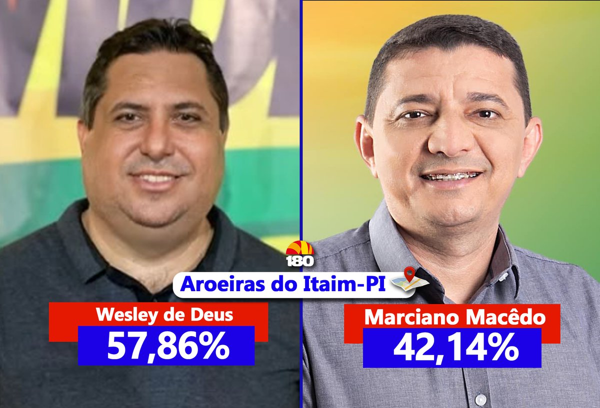 Wesley de Deus lidera disputa pela Prefeitura de Aroeiras do Itaim com ...